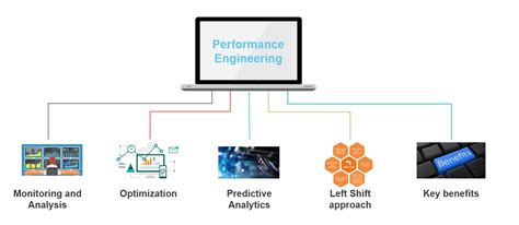 “next gen api automation harnessing swagger generative ai and neo4j