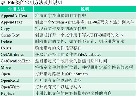 C创建windows窗体应用程序实例11【文件管理】c使用窗体操作文件 Csdn博客