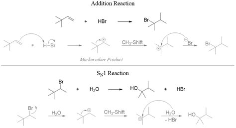 Methyl Shift Orgoreview