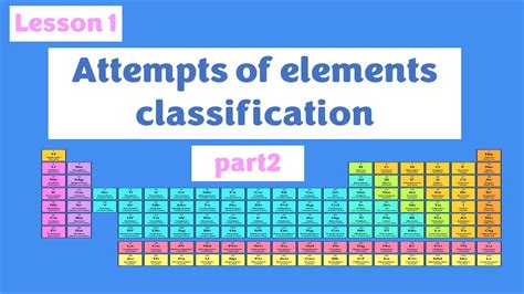 Attempts Of Elements Classification Part2 Youtube