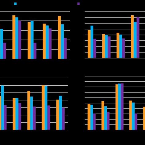 A Comparison Between Not Using Wsd Ie Nowsd Versus Using Wsd In A