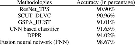 Script Word Identification Comparison Download Scientific Diagram