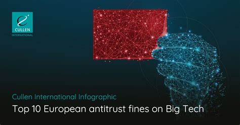 Infographic Top 10 European Antitrust Fines On Big Tech Cullen