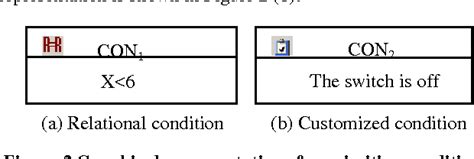 Figure 1 From Developing Event Condition Action Rules In Real Time Active Database Semantic