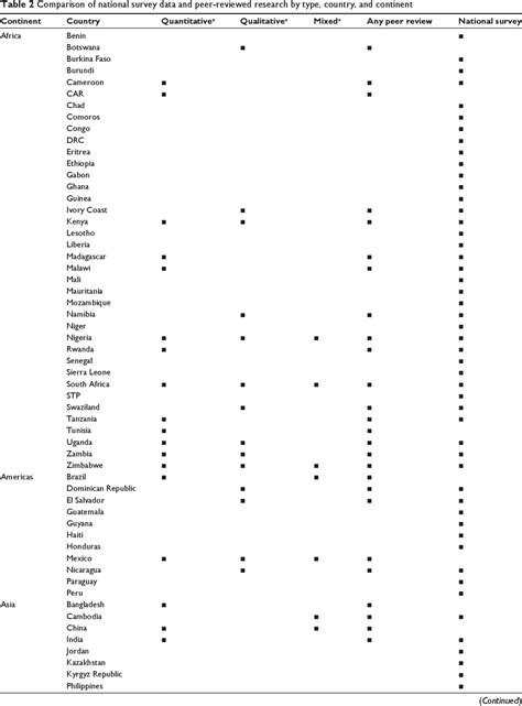 Table 2 From Knowledge Attitudes Practices And Behaviors Associated
