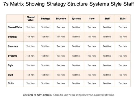 7s Matrix Showing Strategy Structure Systems Style Staff Templates