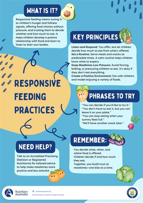 Responsive Feeding Practices Nutrition Australia
