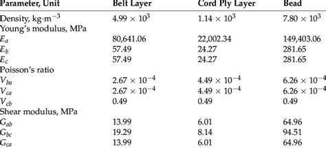Parameters Of Anisotropic Material [37 38] Download Scientific Diagram