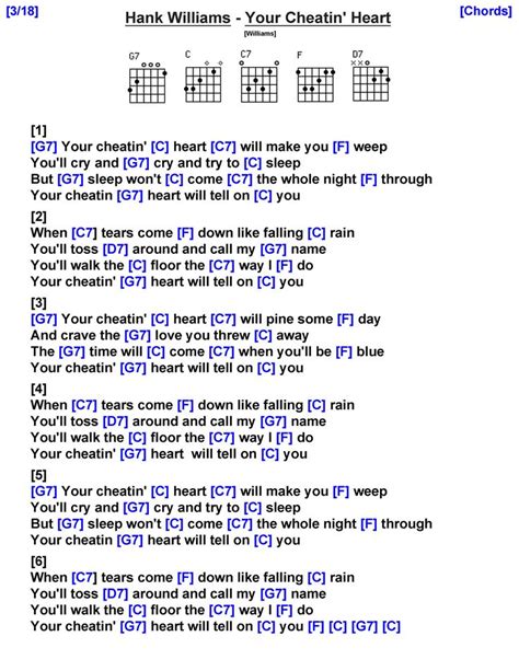 Guitar Chords For Hank Williams Your Cheatin Heart