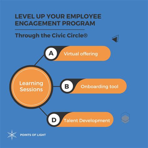 Amy Lytle On Linkedin Team Research Community