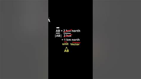 What Is Unit Vactor In Physics Basics Of Class 9101112th Basics