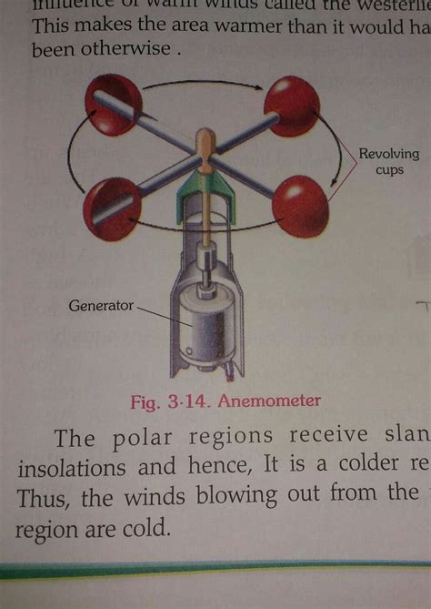Anemometer Diagram For Class 7 At Wilfred Furman Blog
