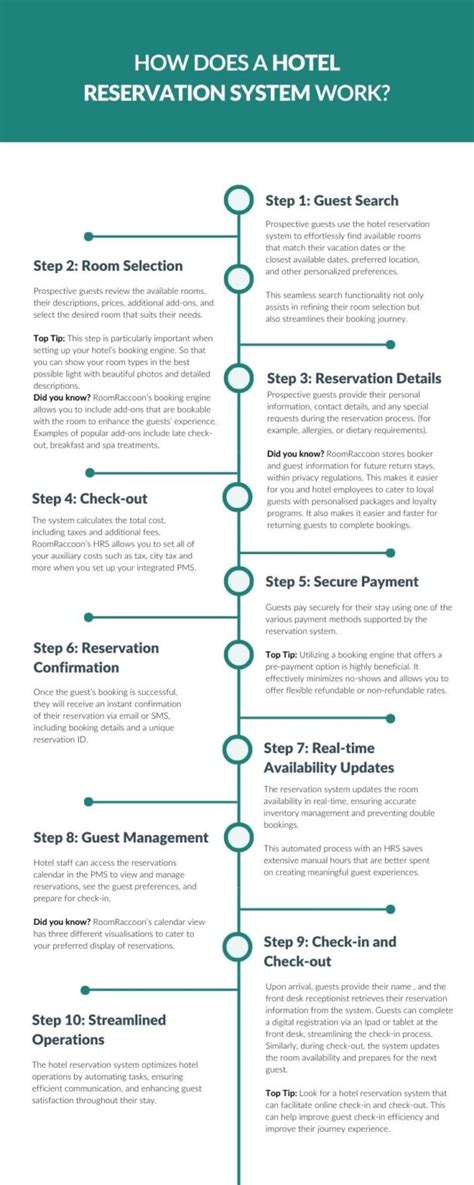 Hotel Reservation System How Does It Actually Work