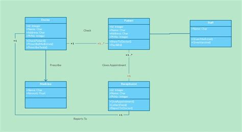 Class Diagram Templates To Instantly Create Class Diagrams Creately