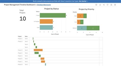 Tableau Kpis Dataanalytics Continuouslearning Christian Marciscano
