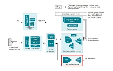 Linear Motor Position Sensor—what You Need To Know