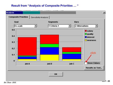 Ppt Analytical Hierarchy Process Ahp A Multi Objective Decision Making Technique Powerpoint