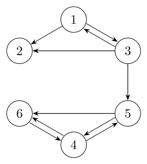 How To Draw A Directed Graph Chargeagency24