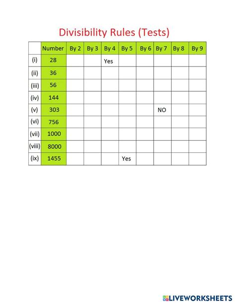 Divisibility Te Free Interactive Worksheets 7550731
