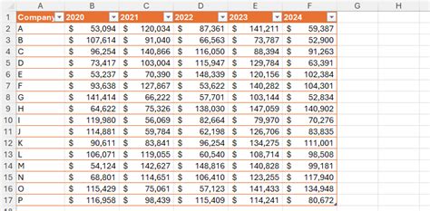 How To Restructure Data In Microsoft Excel
