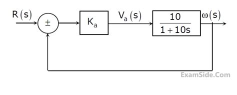 Gate Ece 2014 Set 3 Time Response Analysis Question 15 Control