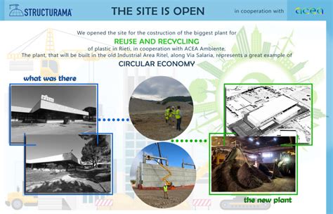 Circular Economy Structurama