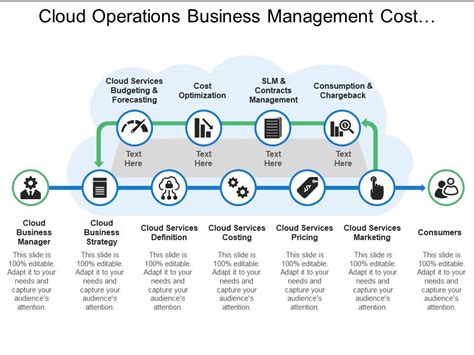 Cloud Operations Business Management Cost Optimization Powerpoint