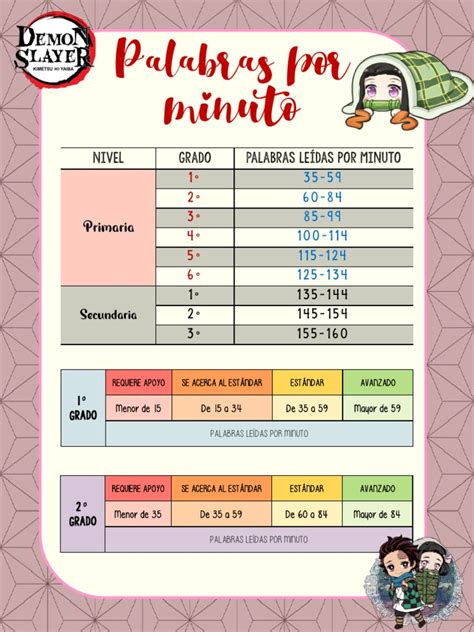 Palabras Leídas Por Minuto En Primaria Pdf