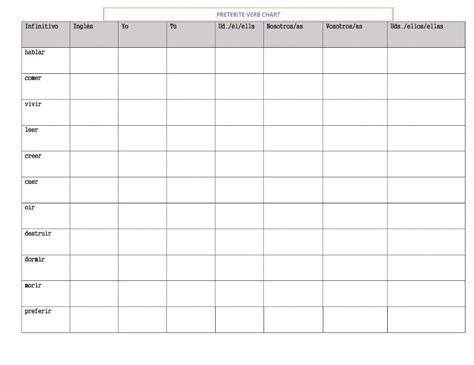 Spanish Preterite Verb Chart 598583 Andrealuna Live