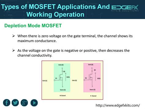 Types Of Mosfet Applications And Working Operation Pptx