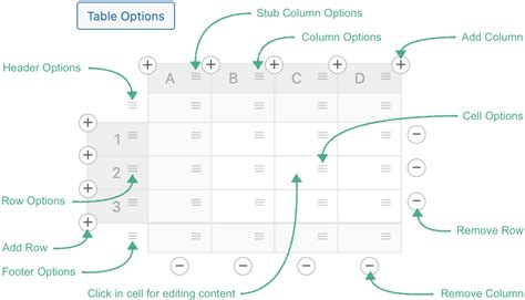 Overview Of Table Editing ACF Table Field Pro Add On Docs