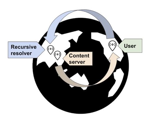 privacy friendly edns client subnet