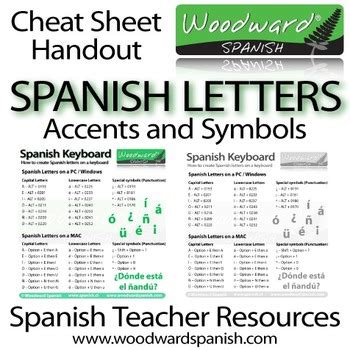 Spanish Alphabet Accents