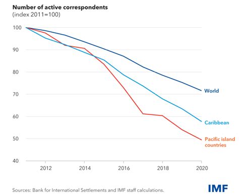 Apd Pics Blog Chart Devpolicy Blog From The Development Policy Centre