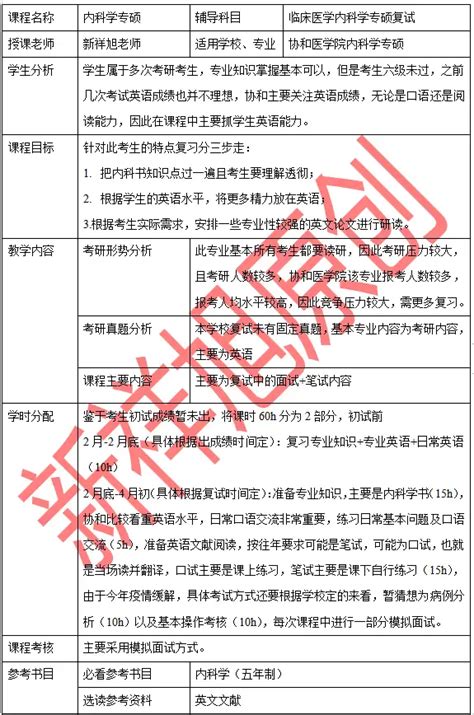 【新祥旭考研】北京协和医学院内科学专硕复试授课计划 知乎