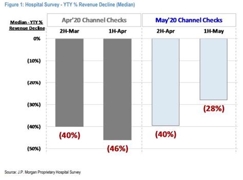 Computer Programs And Systems Cpsi Bridging The Gap Jaguaranalytics