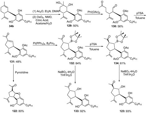 Saturated Cannabinoids Update On Synthesis Strategies And Biological