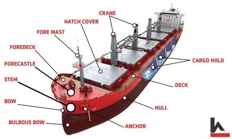 Bulk Carrier Familiarisation General Ck Maritime Ltd Facebook
