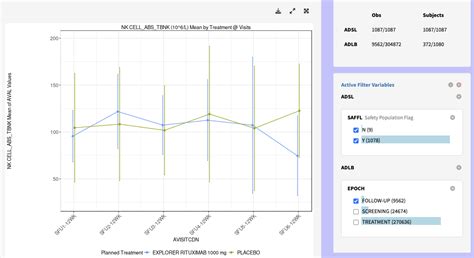 Tmgghspaghettiplot Will Have All X Ticks And Labels · Issue 219 · Insightsengineeringteal