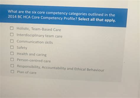 Solved What Are The Six Core Competency Categories Outlined