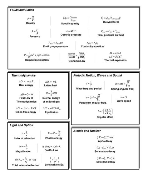 Physics Formula Sheet For Mdcat Physicsfopro