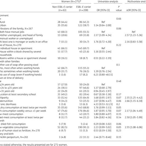Molecular Characterization Of Esbl Genes Among 318 Isolates Carried By