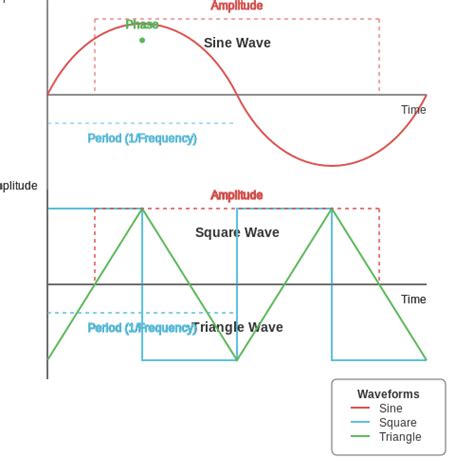 Electronics Tools And Simulators Tutorials On Electronics Next