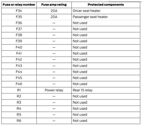 2015 Ford Escape Fwd Fuse Box Diagrams And Relay Locations