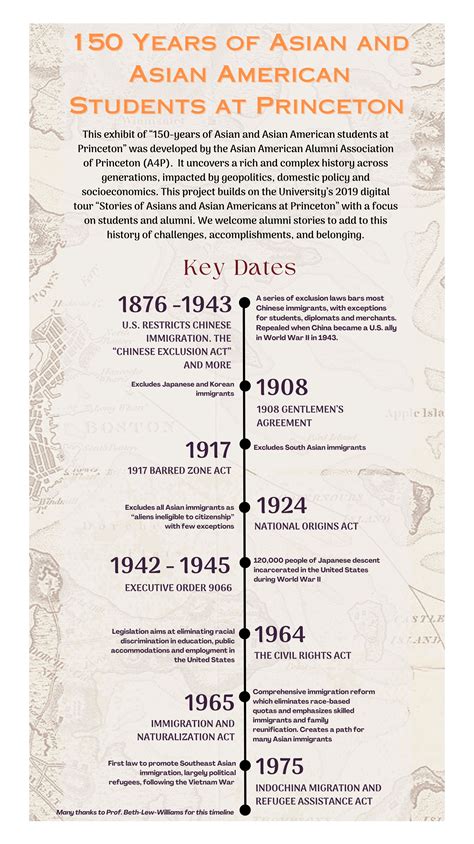 Asian American History
