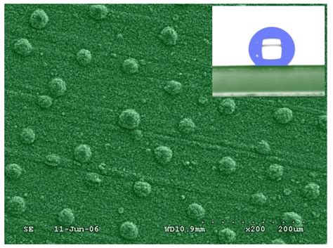 Morphologies Preparations And Applications Of Layered Double Hydroxide Micro Nanostructures Pmc