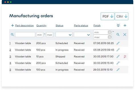 Production Planning Software For Manufacturing