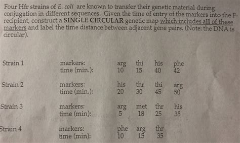 Solved Construct A Singular Circular Genetic Map Which