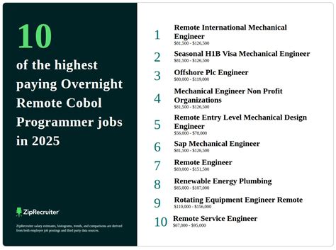 The 10 Top Types Of Overnight Remote Cobol Programmer Jobs