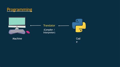 Lecture1about Python Introduction Variables Pptx